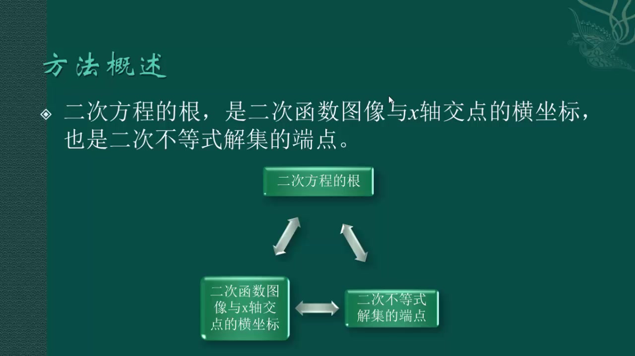 利用函数分析二次方程根的分布
