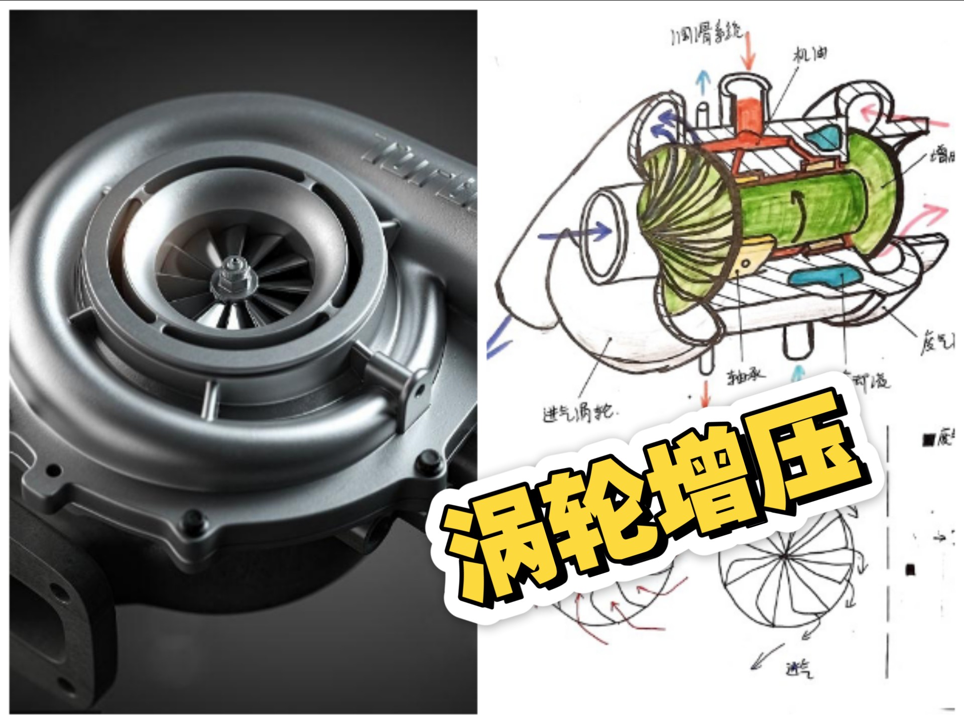 动力爆发器——涡轮增压系统基础结构与原理