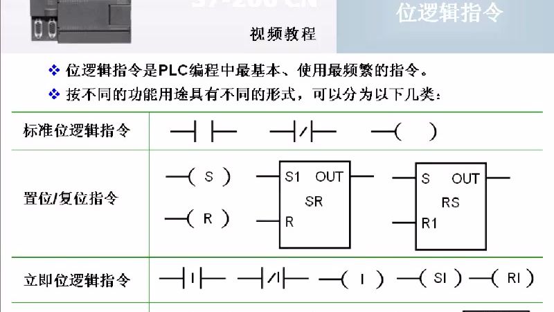 西门子plc入门学习——位逻辑指令