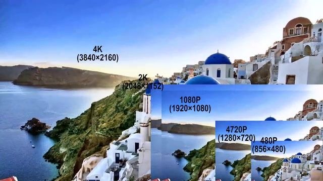 4K 2K 1080P 720P和480P的区别对比!