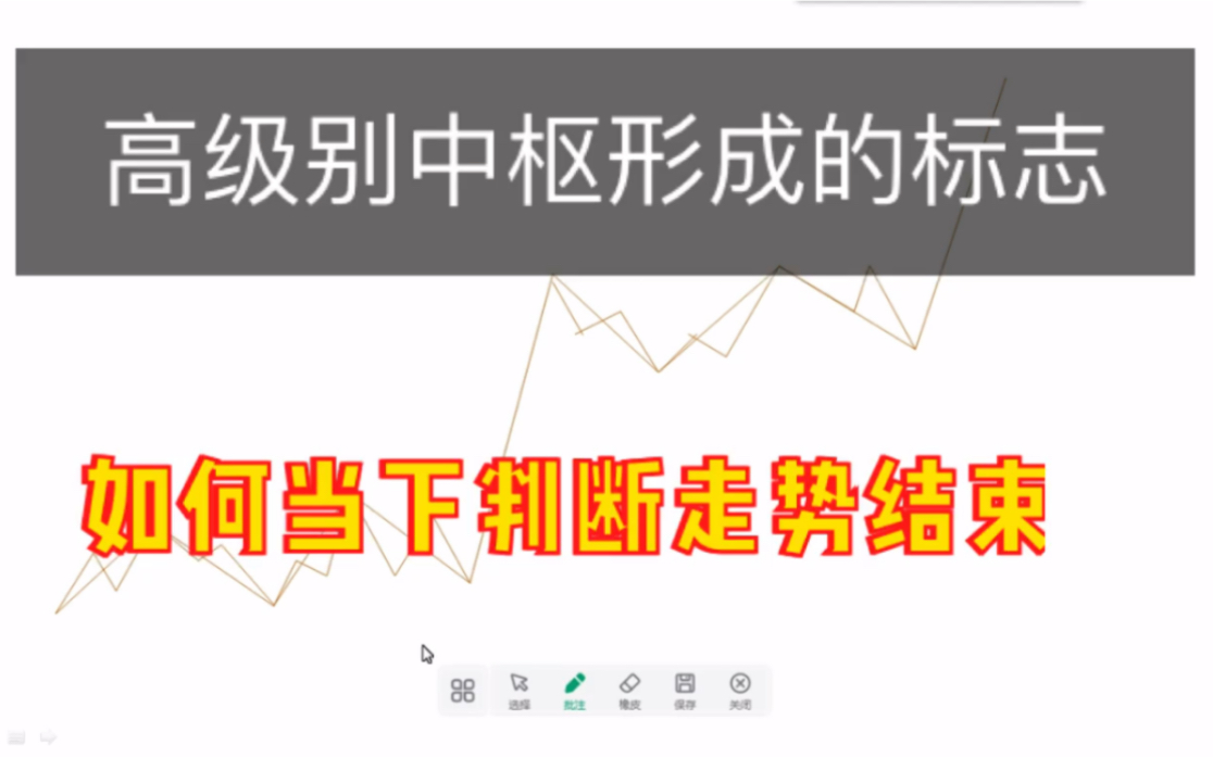如何当下判断走势的结束以及高级别中枢形成的标志