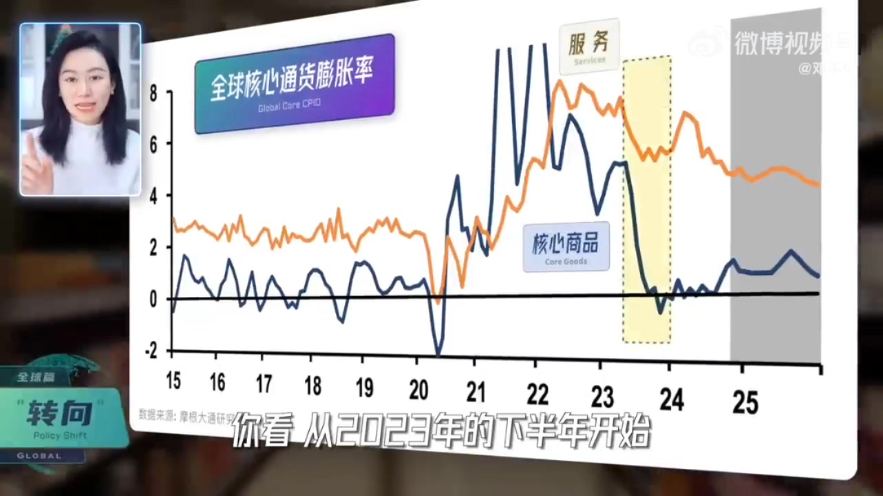 【年度总结】一口气了解2024年的全球经济
