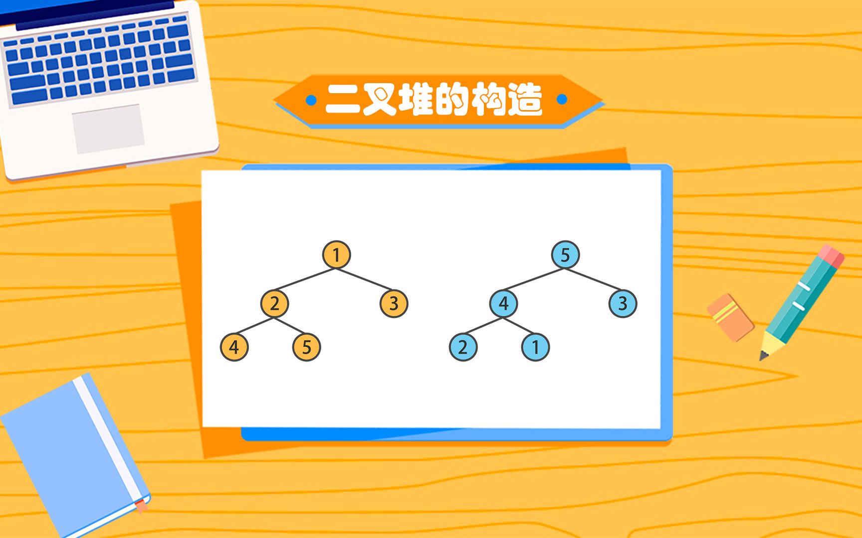看动画,学算法,C++实现建立二叉堆,优先队列和堆排序的基础