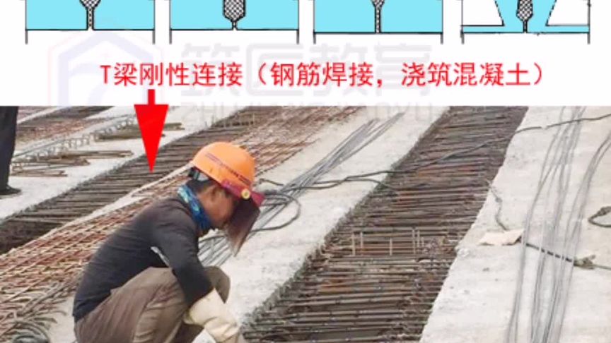 在新旧桥梁上部连接中,钢筋混凝土实心板和预应力混凝土空心板桥