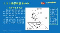 4.1投影的基本概念