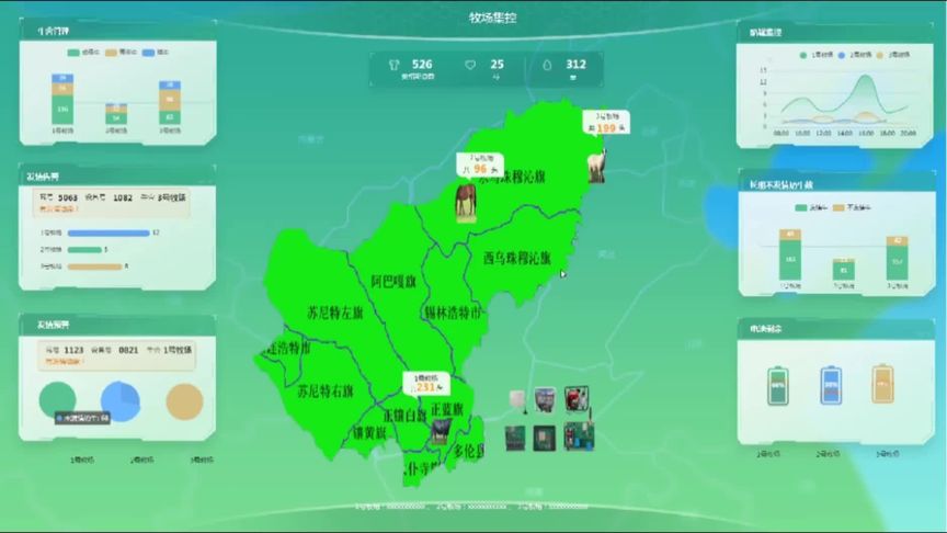 控制设备开发应用 数据接入分析处理 大屏显示 #大数据#单片机