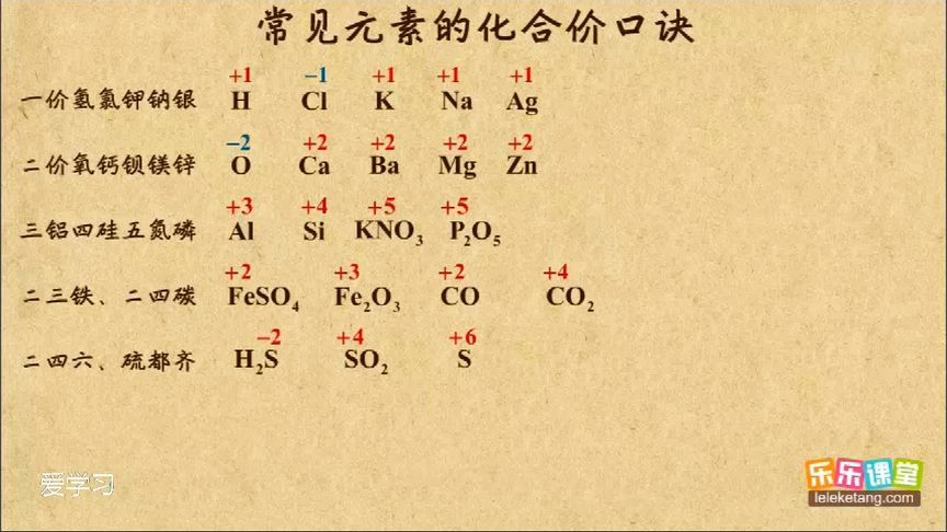 常见元素的化合价口诀