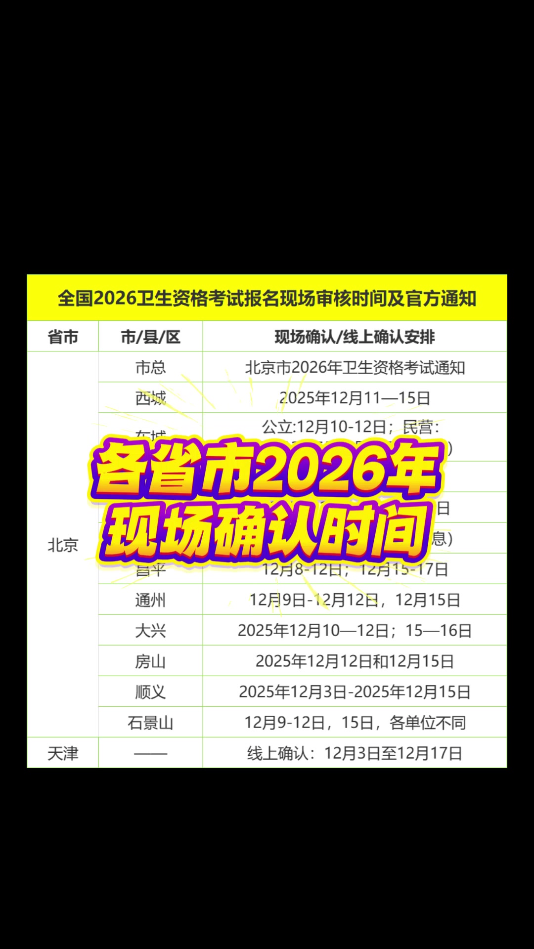 各省市2026年卫生资格考试现场确认时间汇总 2026年护师和主管护师...