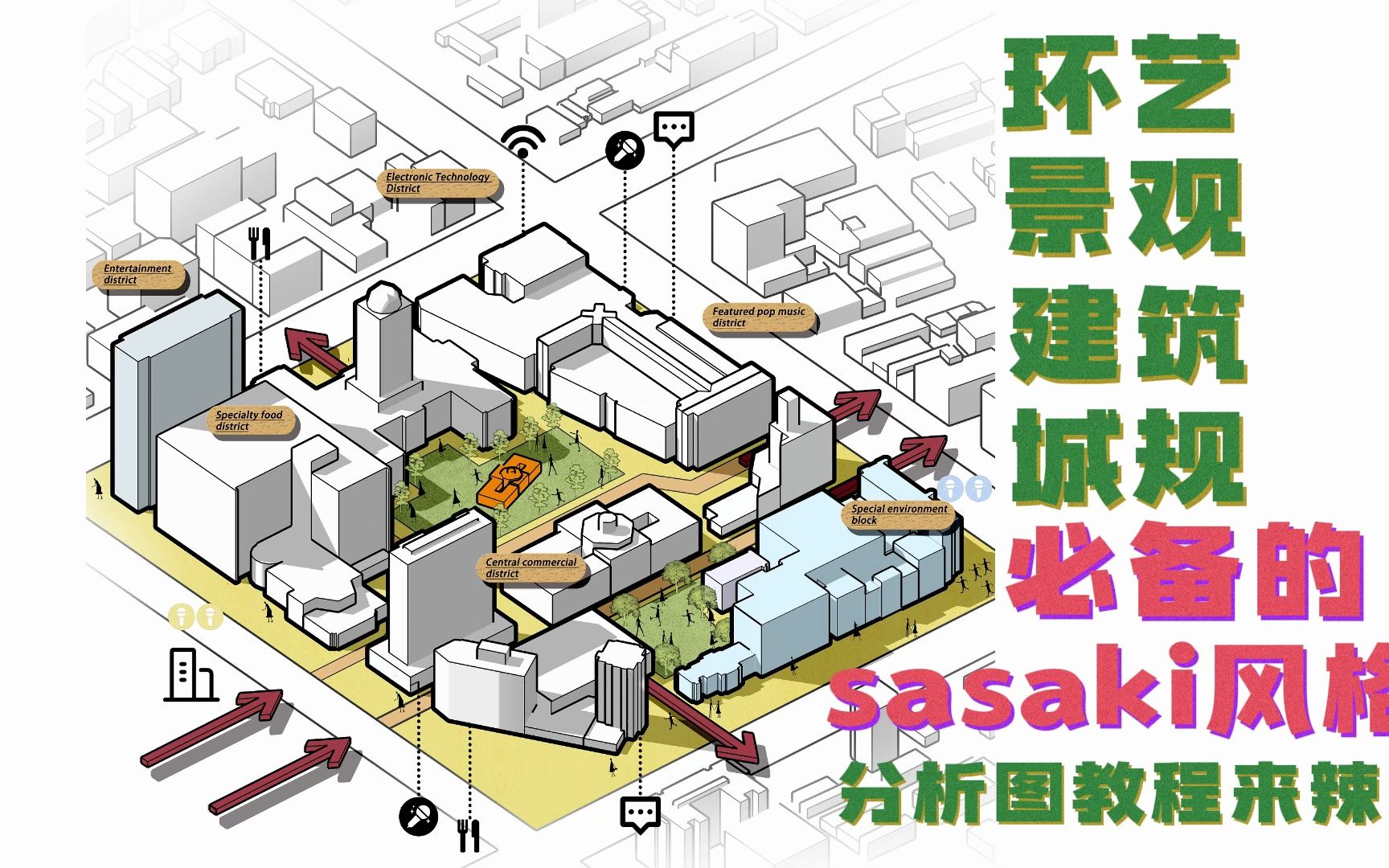 五分钟教会你sasaki分析图怎么做最好