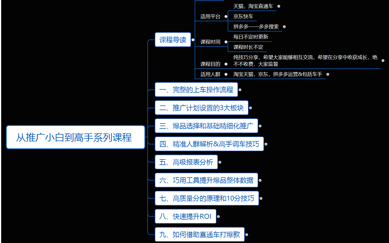 天猫淘宝电商运营推广介绍&第十讲:精准人群含义和组合