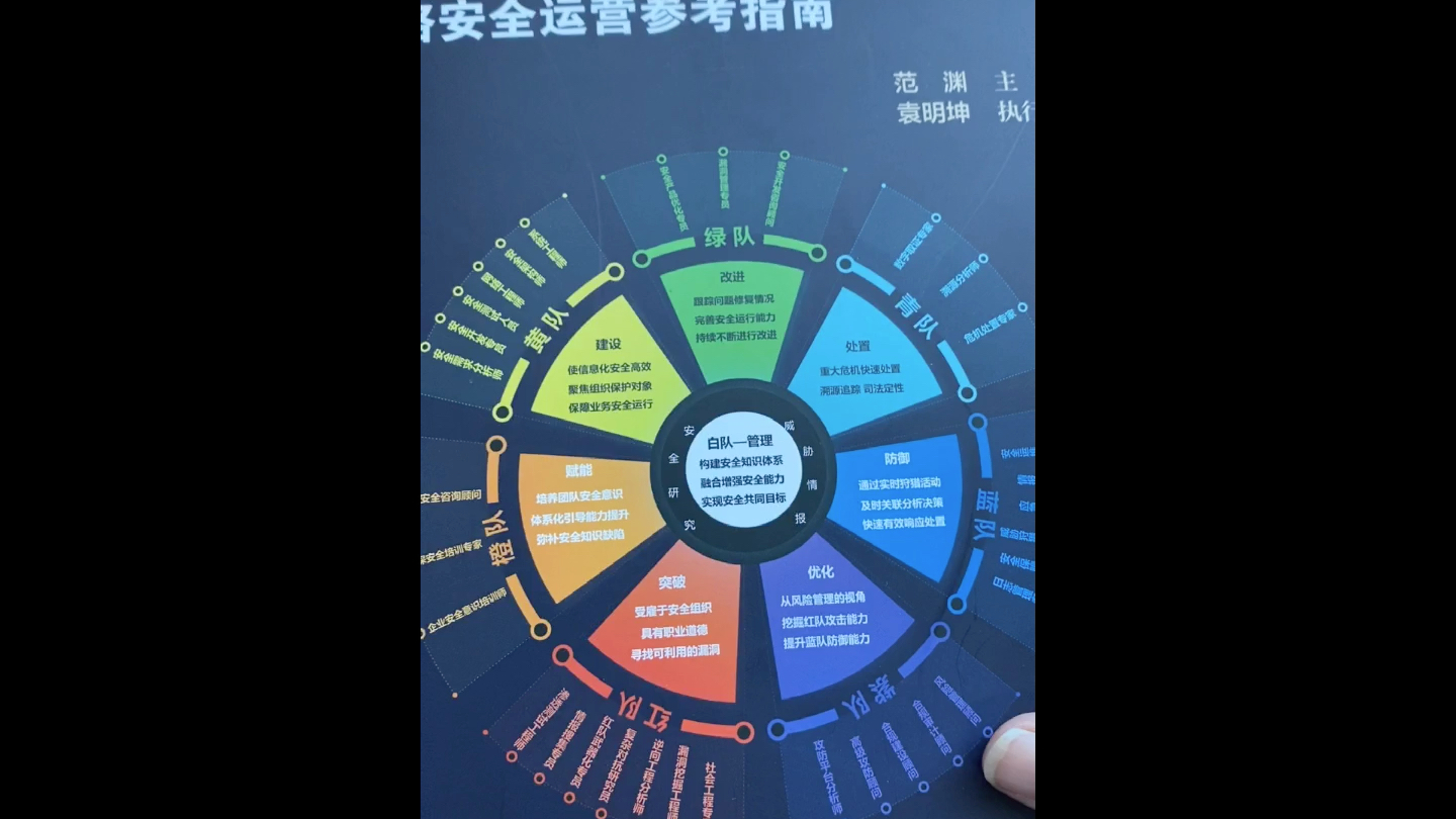 网络安全工作角色知多少