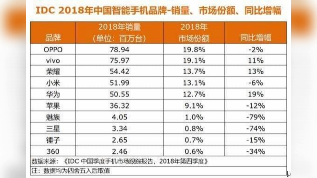 2013年-2024年的中国手机销量排行榜