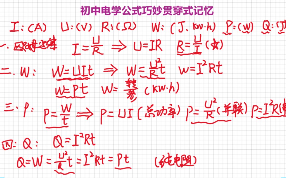 七分钟巧妙记忆初中电学公式(中考分值40分)