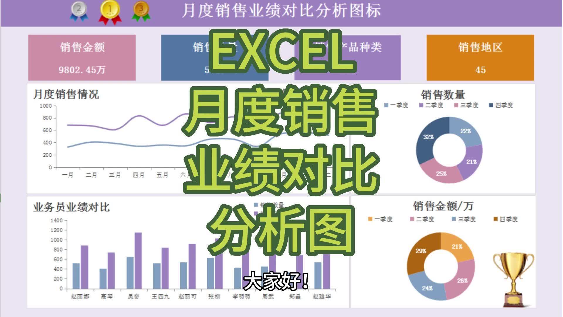 EXCEL月度销售业绩对比分析图