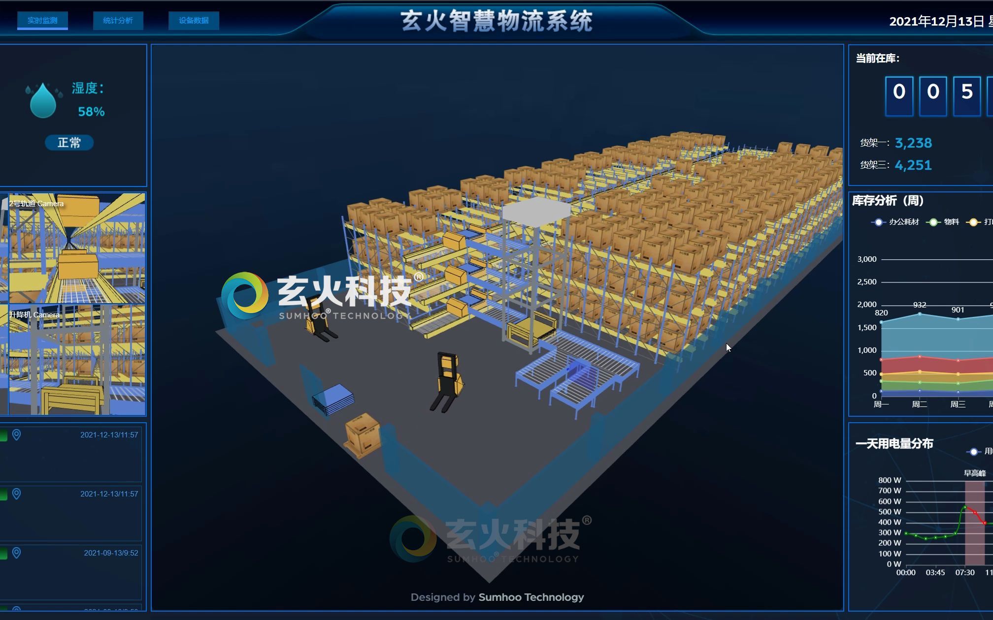 物流立体仓储数字孪生系统