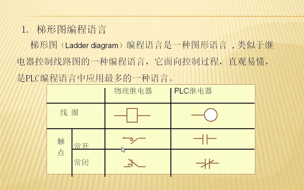 1.5 PLC的技术性能和编程语言