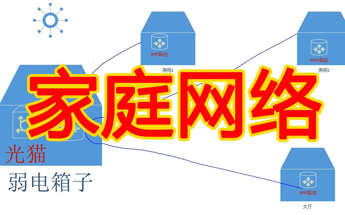【IT常识频道】浅谈家庭网络架构。