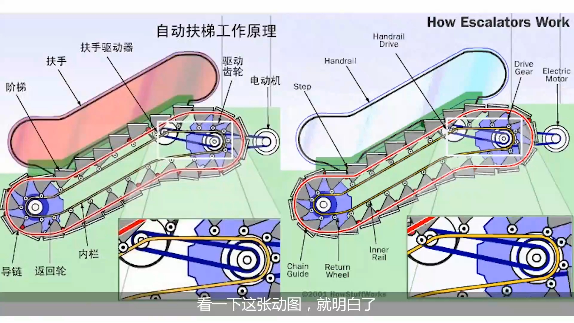 08.自动扶梯的工作原理