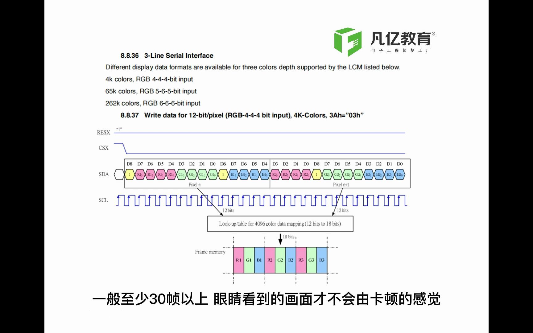 SPI在LCD上的使用,SPI接口频率是否可以满足需求