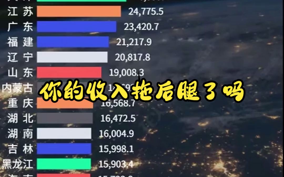 31省份居民人均可支配收入动态排名