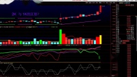 技术分析2K 与1K的区别.