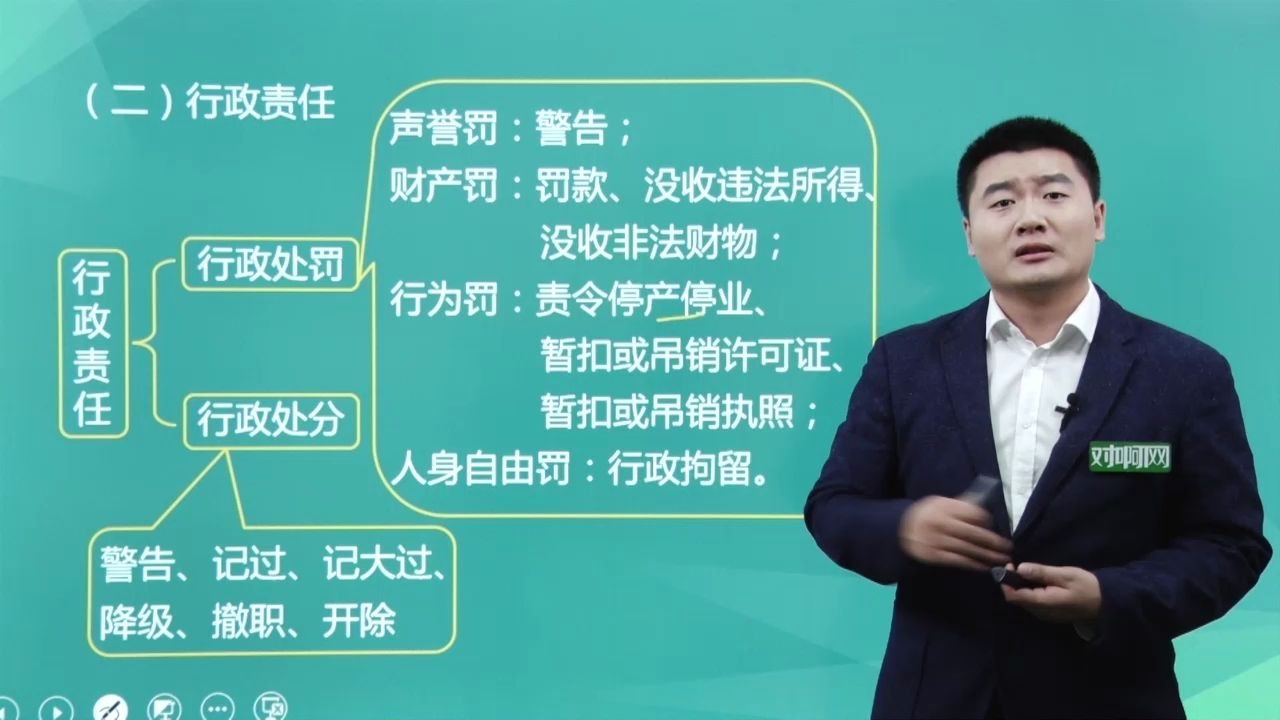 2020初级会计职称经济法基础第一章第十三讲法律责任