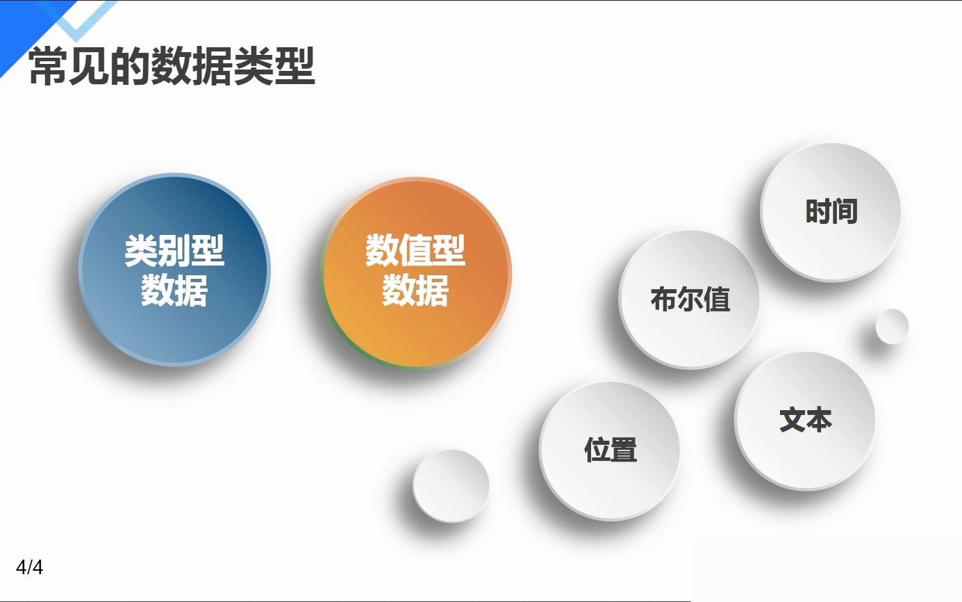2_1_4数据的类型