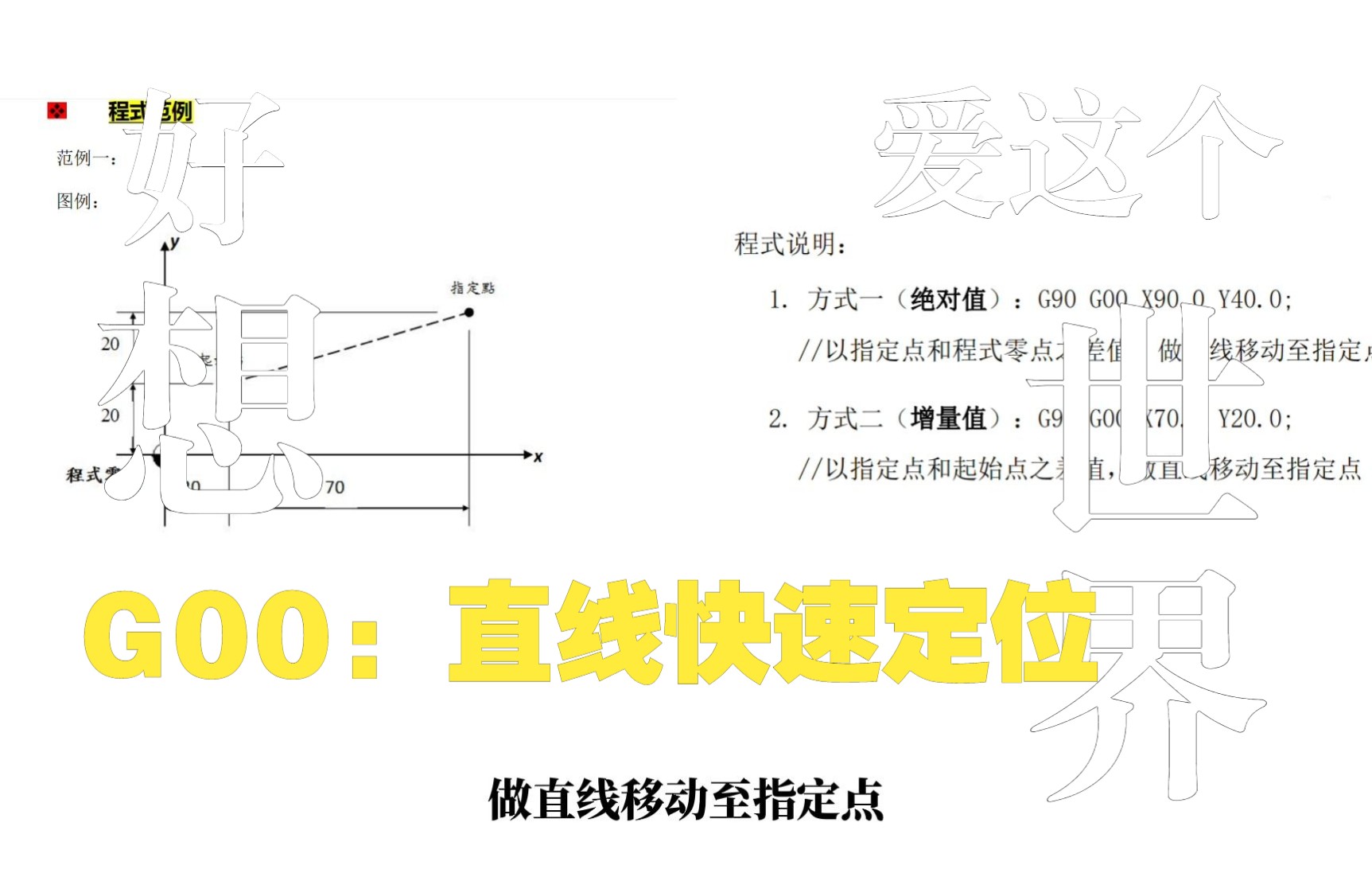1.要想数控编程做得好,首先要懂G代码?那你知道G00的意思吗?