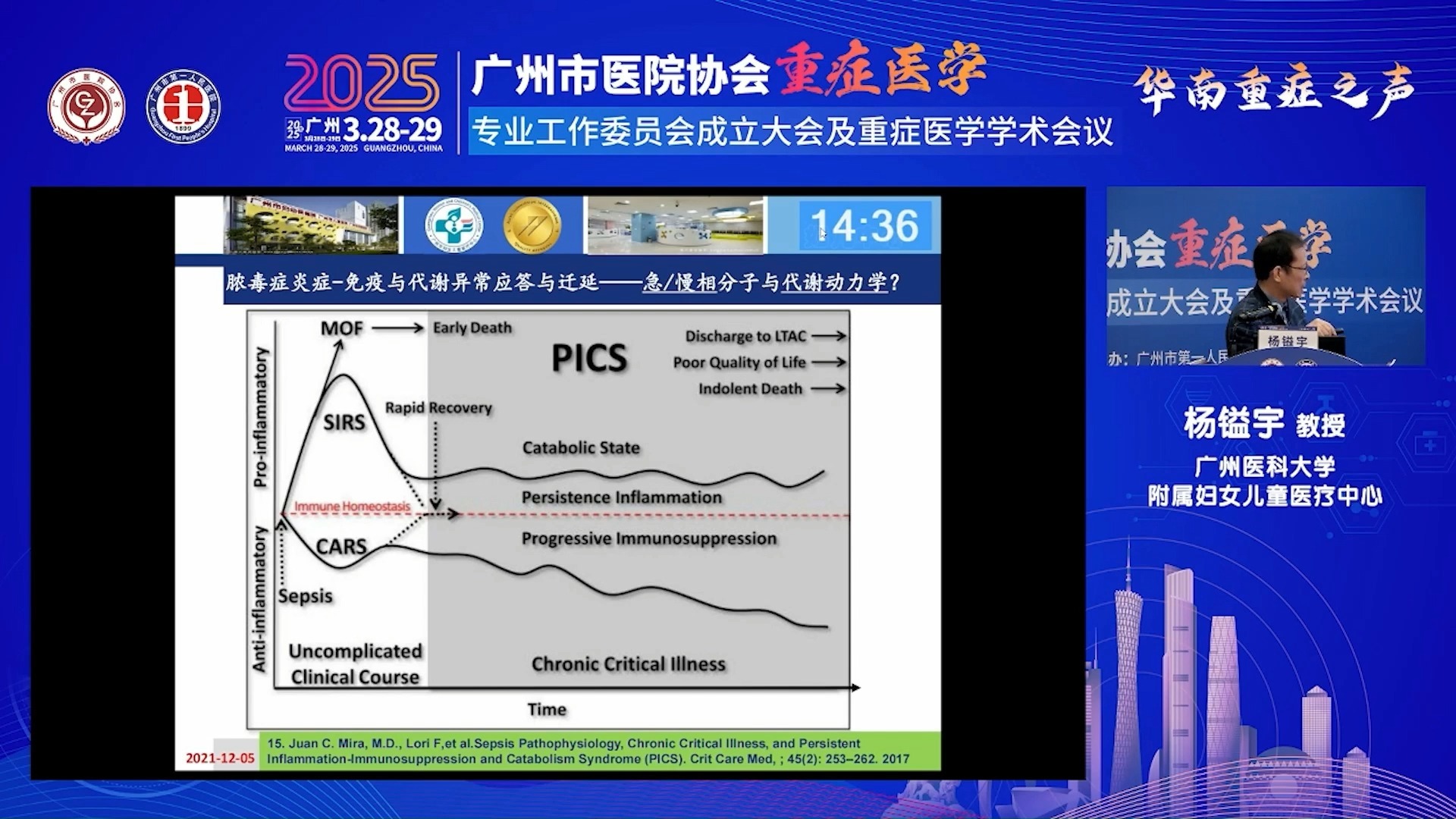 脓毒症诊疗的历史变迁 杨镒宇