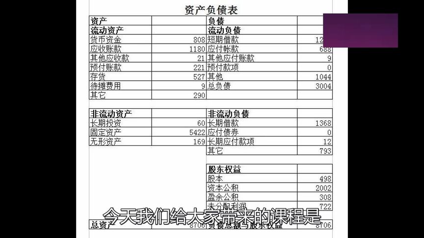 财务报表的逻辑结构——实际决策中还有哪些财务分析问题?