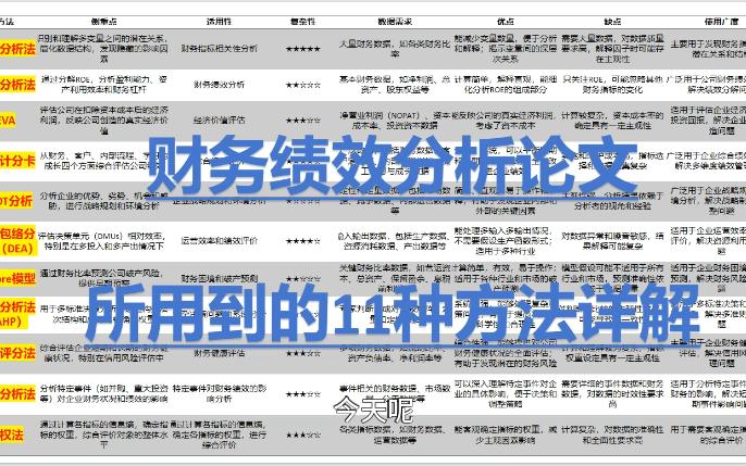 财务绩效分析的论文该使用什么方法?因子分析法、杜邦分析法、EVA...