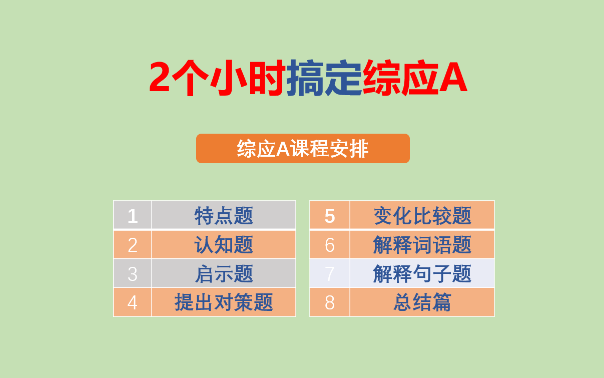 2小时搞定事业单位综应A