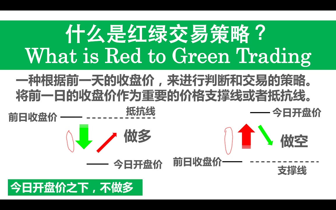 股票短线交易日内交易策略介绍8-红绿交易策略-Red to Green Trading