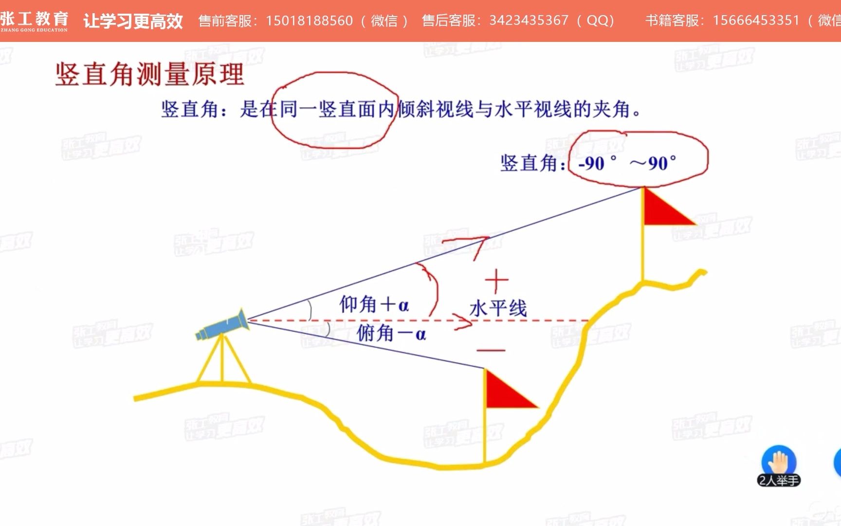 给排水基础-工程测量-角度测量与仪器