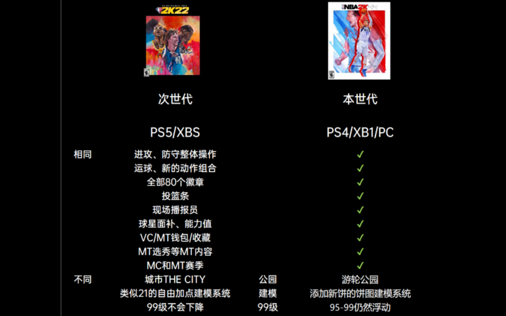 NBA2K22本世代与次世代内容对比图