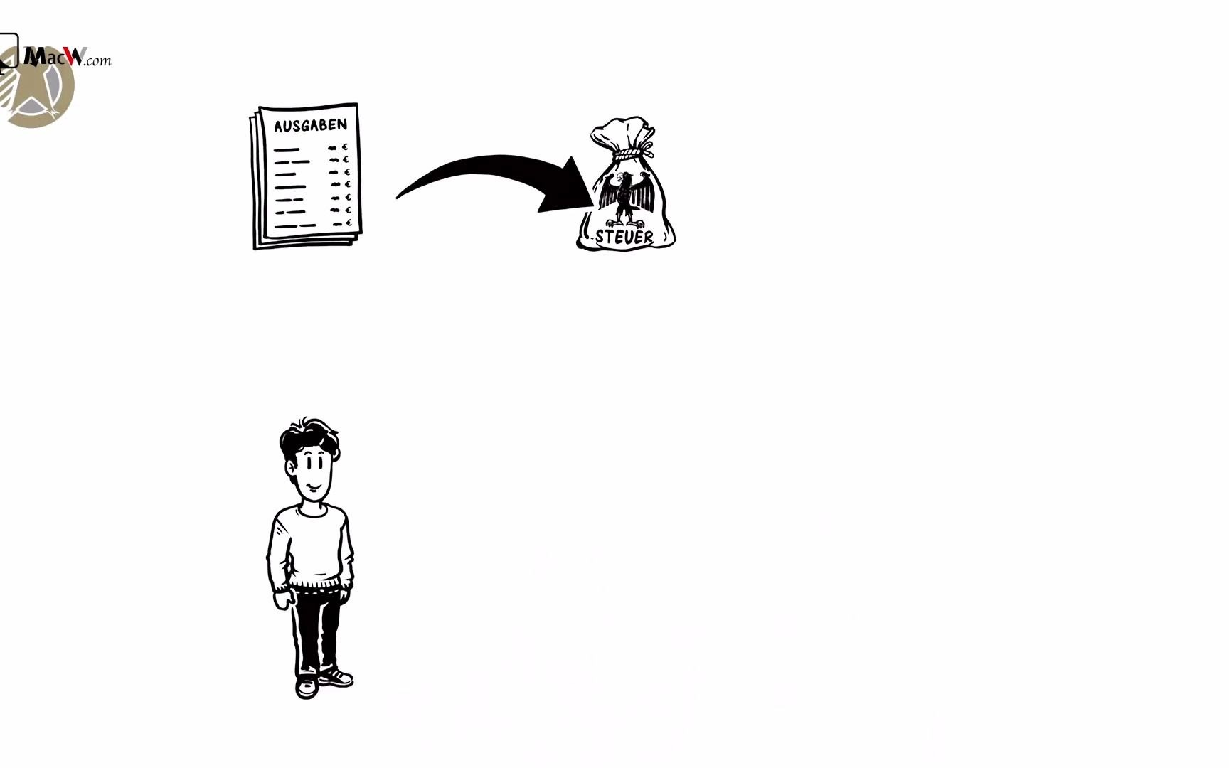 WISO steuer 2021 for Mac(专业税务报表软件)