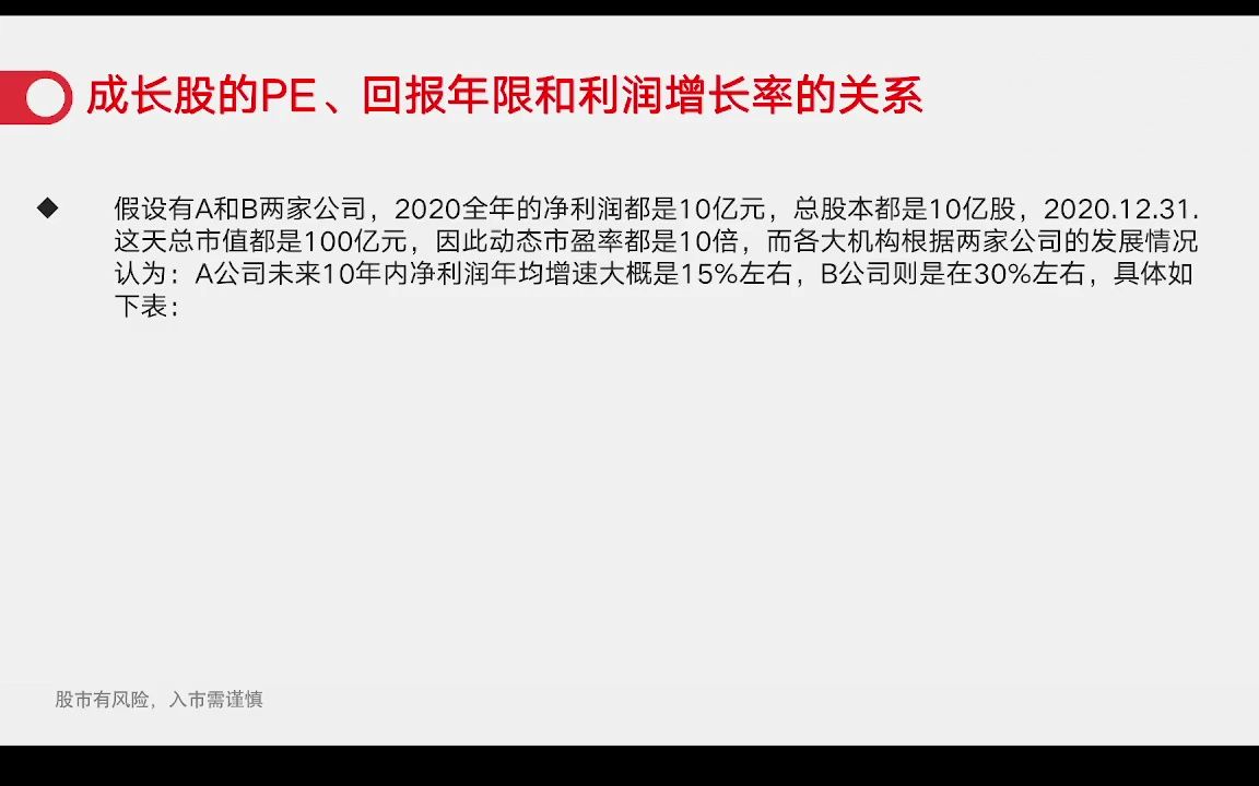 价值投资体系03:成长股的估值方法