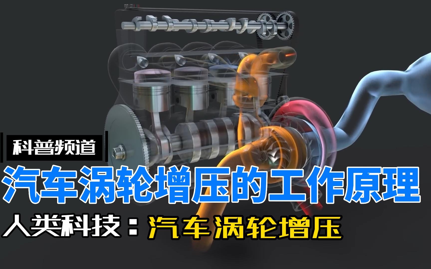 汽车涡轮增压(Turbo)的工作原理