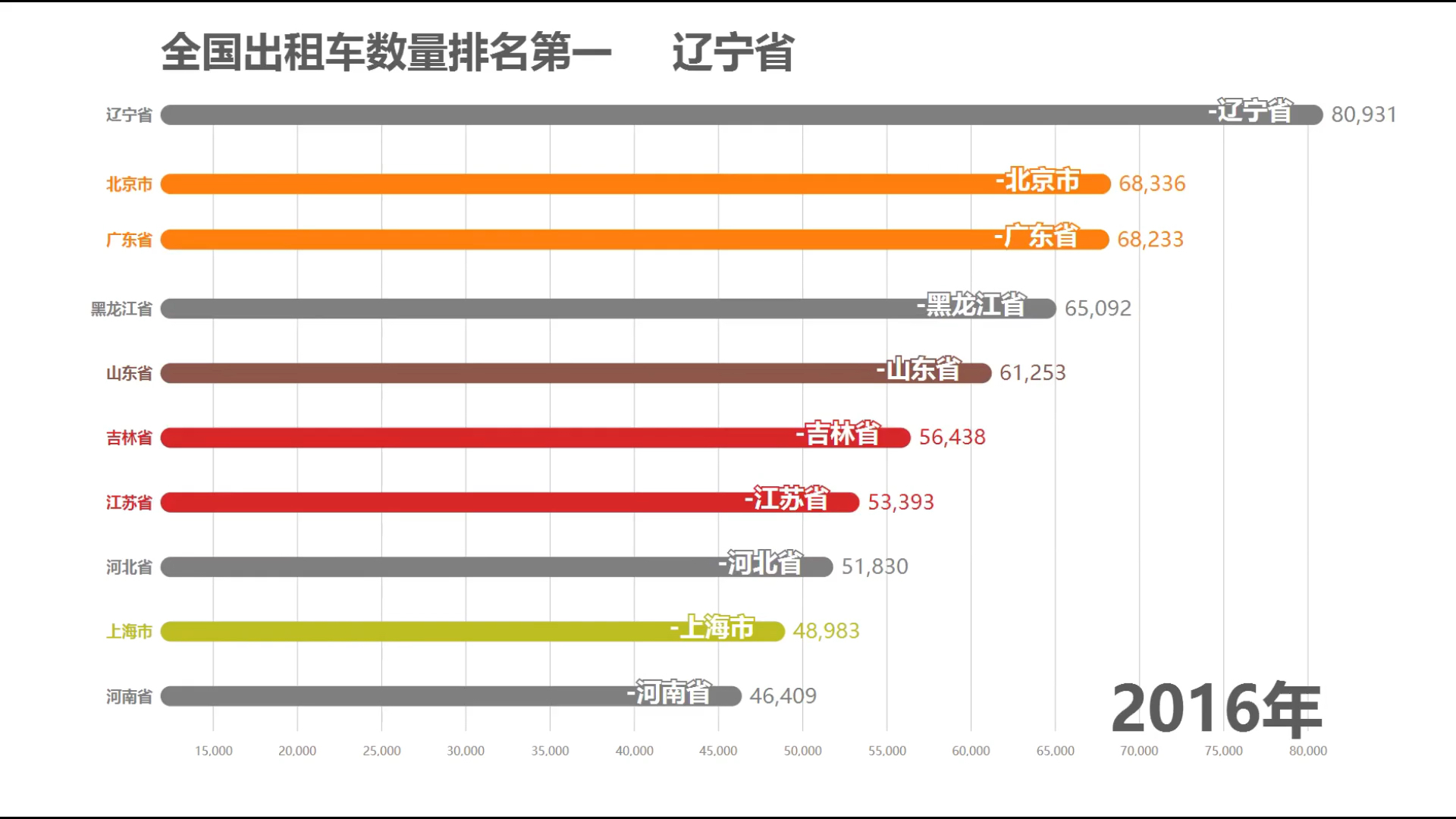你的省份出租车还有多少?出租车省份排名!【数据可视化】