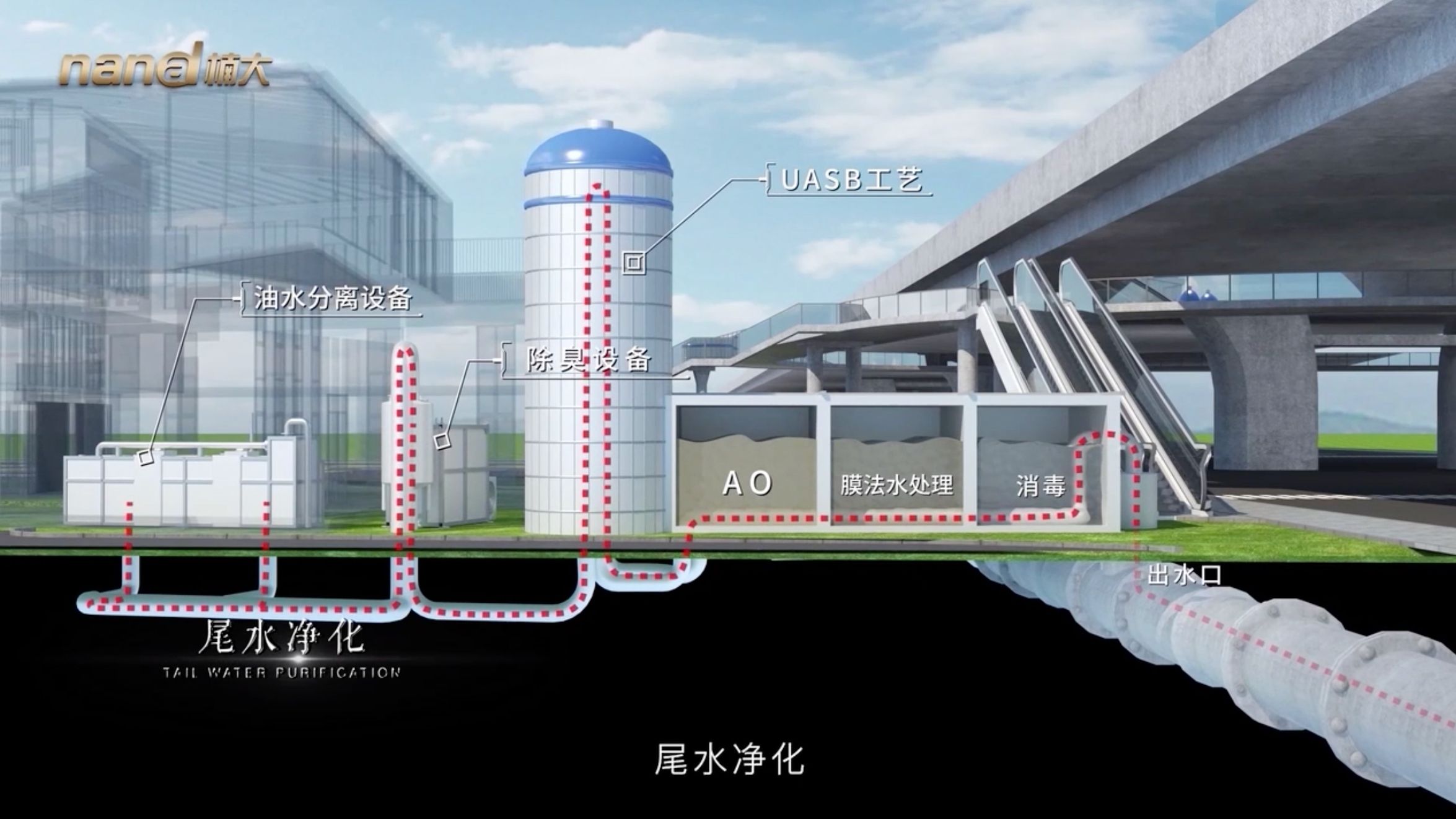 ...处置系统工业工厂生产线设备演示工艺流程模拟3D三维动画视频宣传...