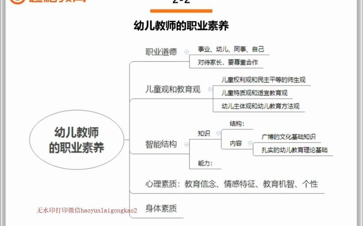 0409幼儿园课程与游戏