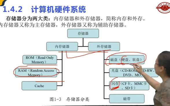 计算机知识点:存储器