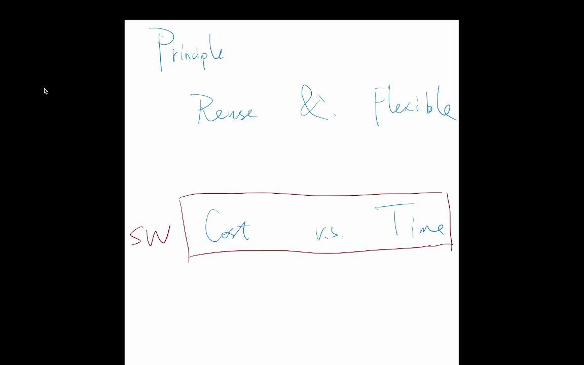 设计原则Basic-reuse代码复用和flexible灵活性