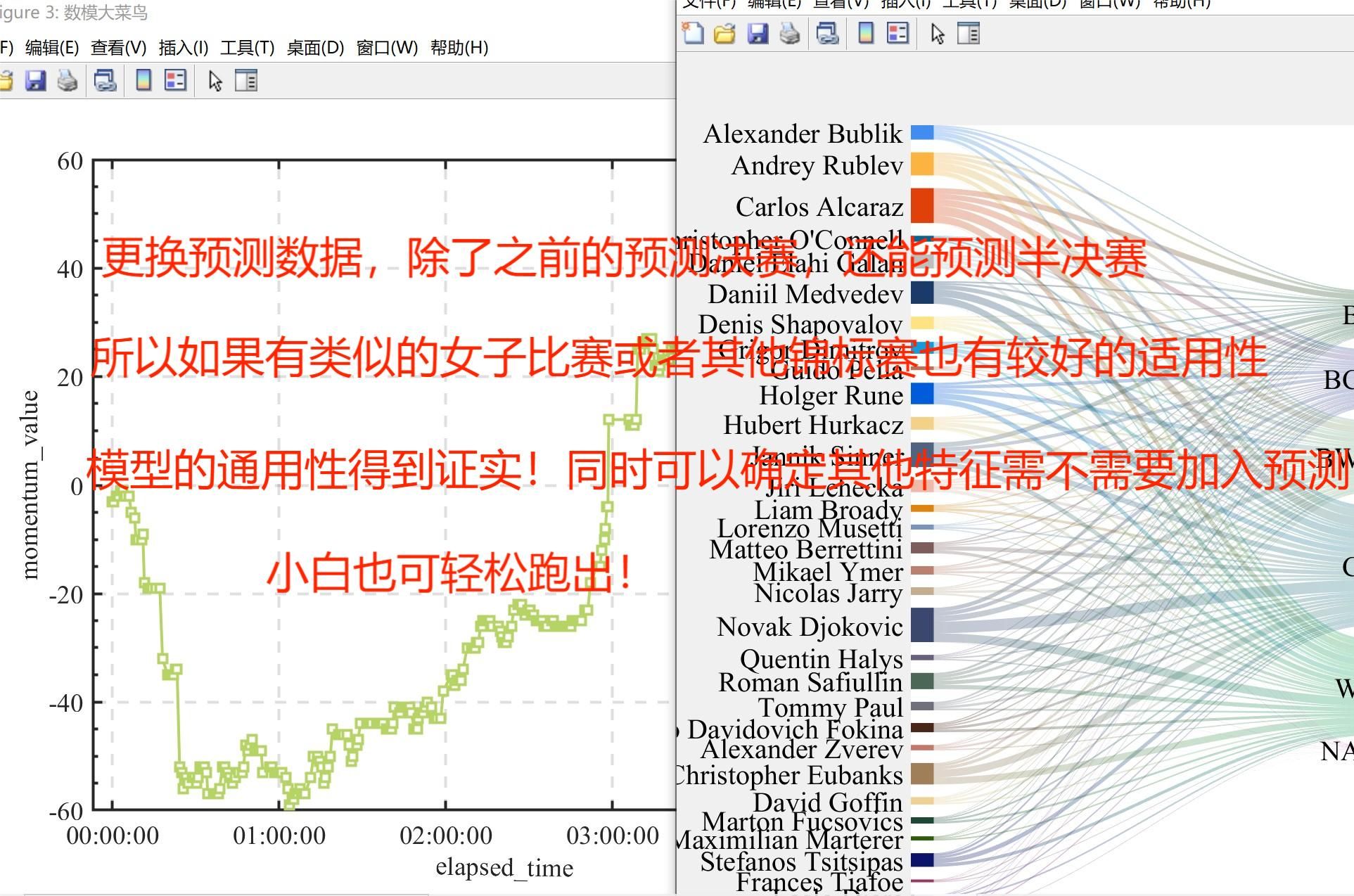 2024美赛第四问,模型的通用性评价以及对其他特征的选择