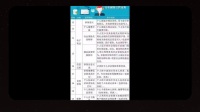 谁说社保卡只能当医保卡仅凭一张卡你将享受这102项社保福利