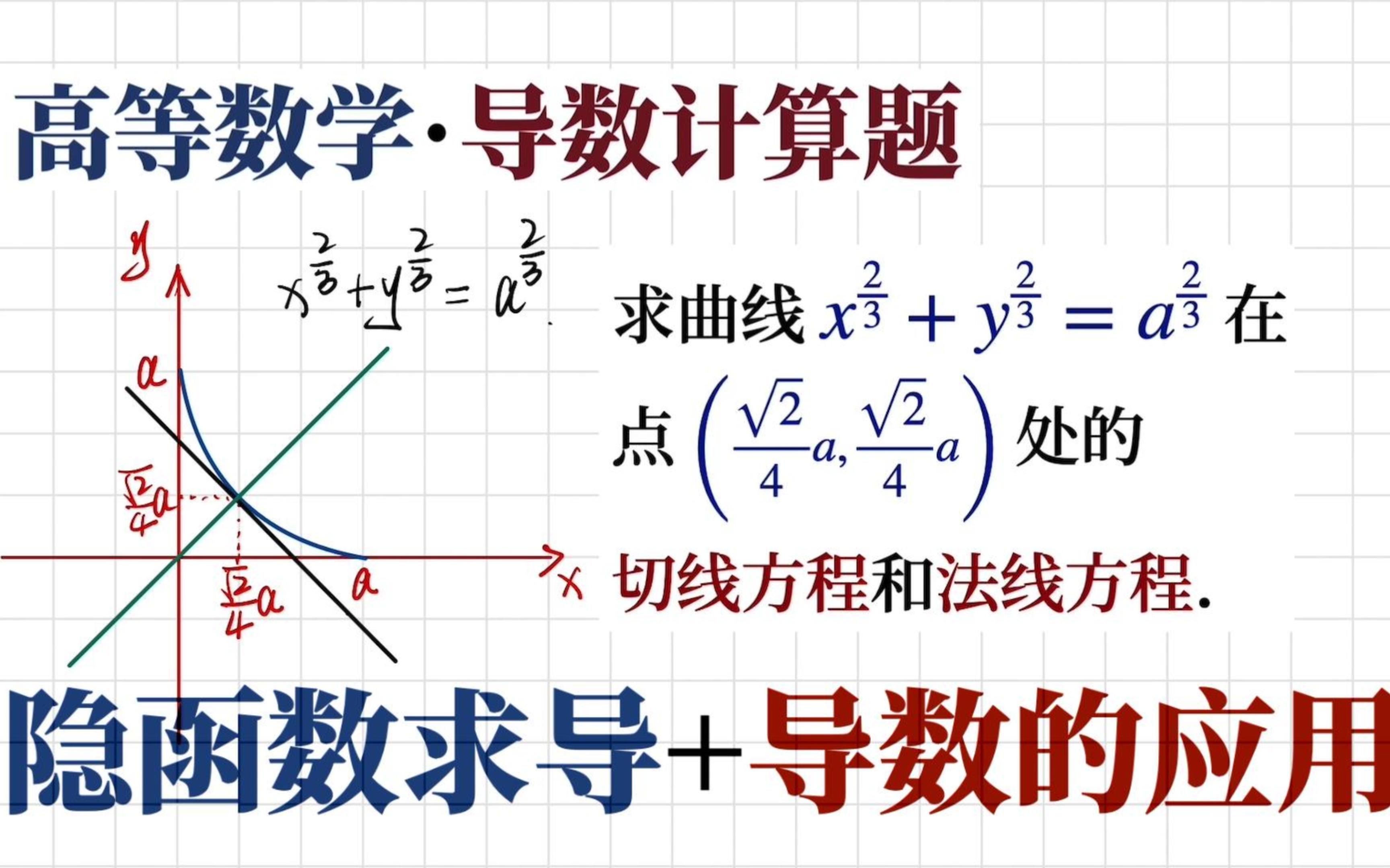 导数的几何应用:求曲线的切线方程和法线方程|隐函数求导