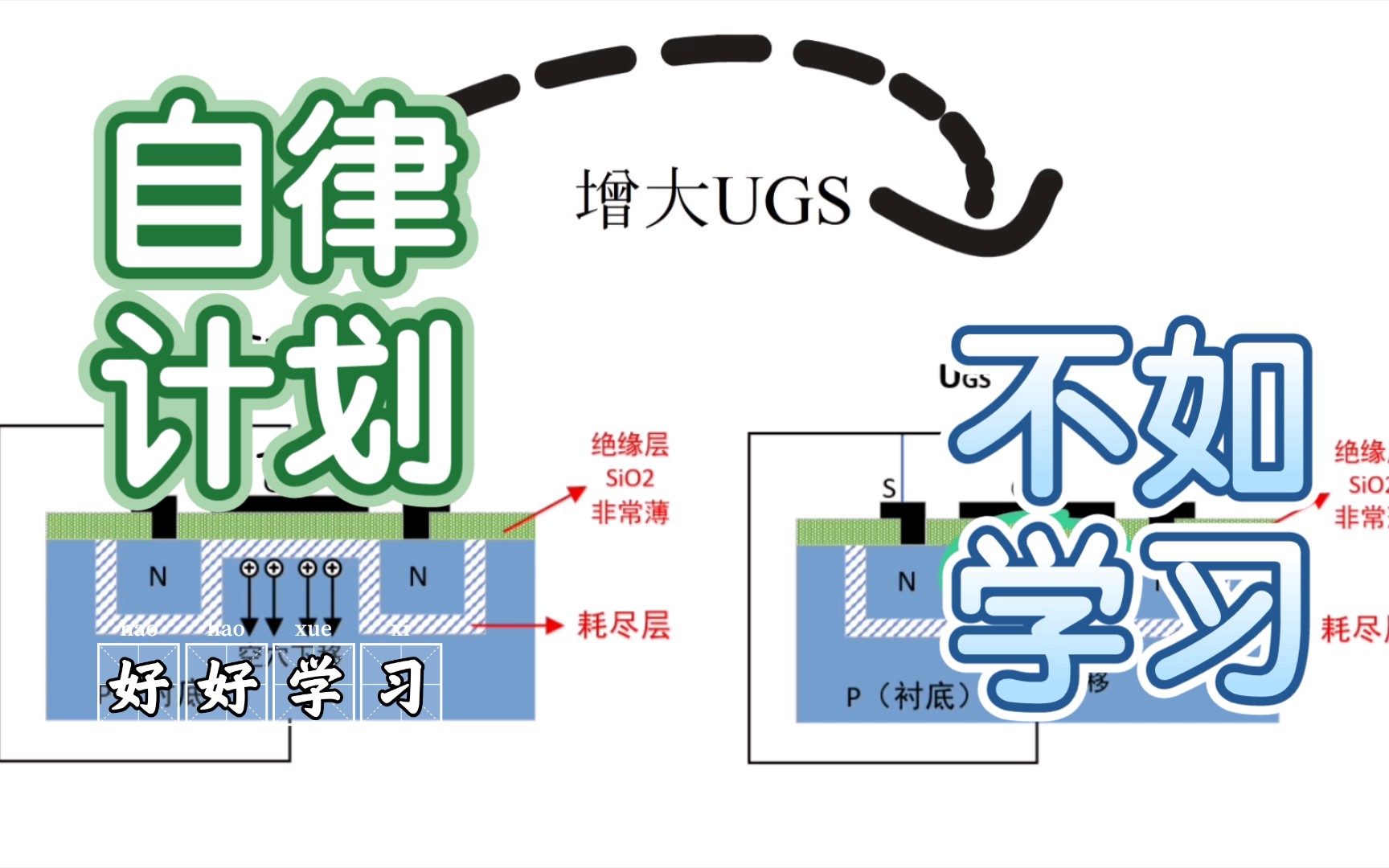 《模电》5.2、MOS管的工作原理-上篇