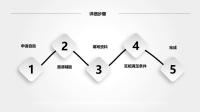 微信功能限制怎么解除?违反互联网相关规定