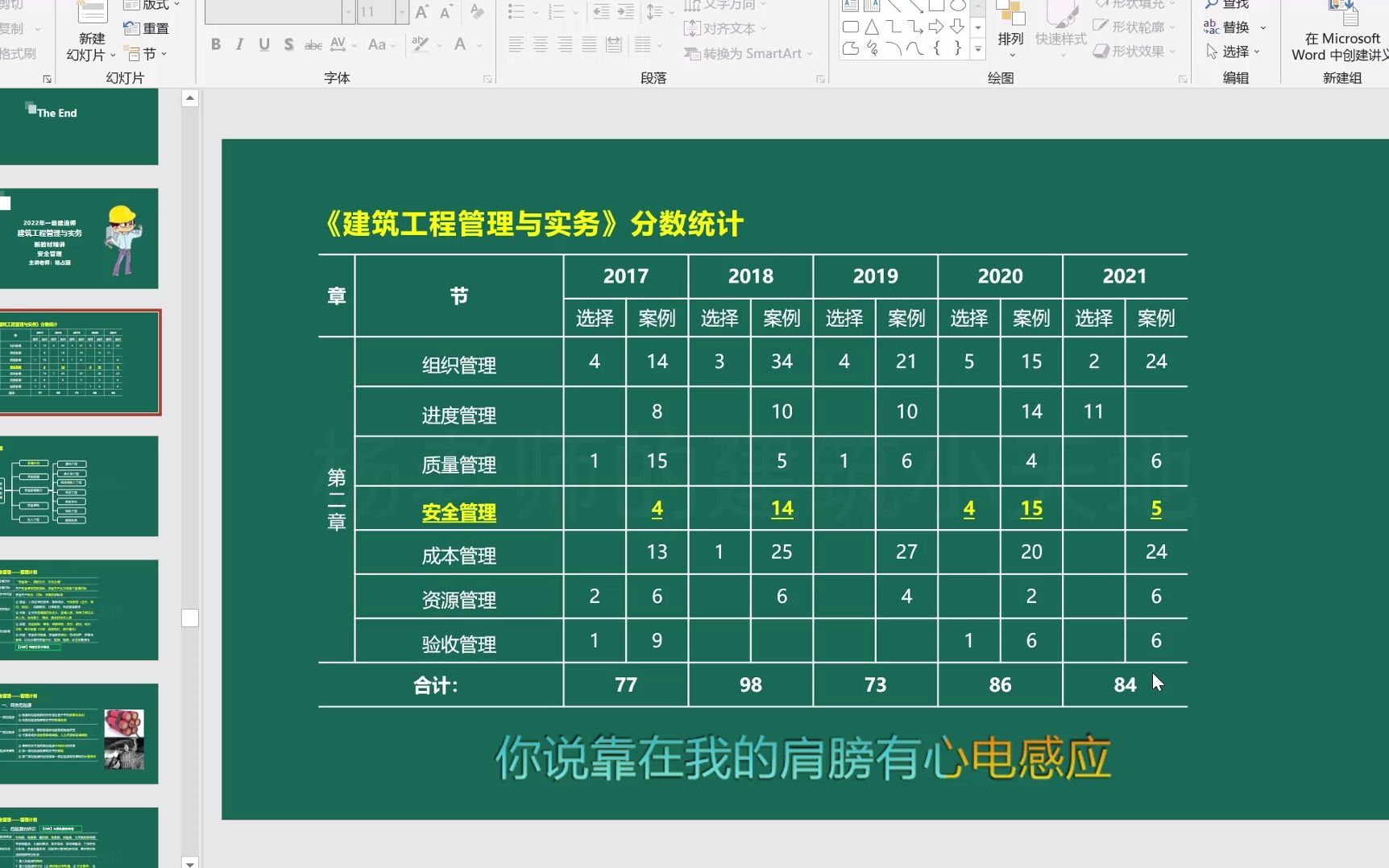 2022一建建筑-安全管理计划