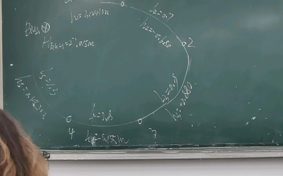建筑工程测量闭合水准路线